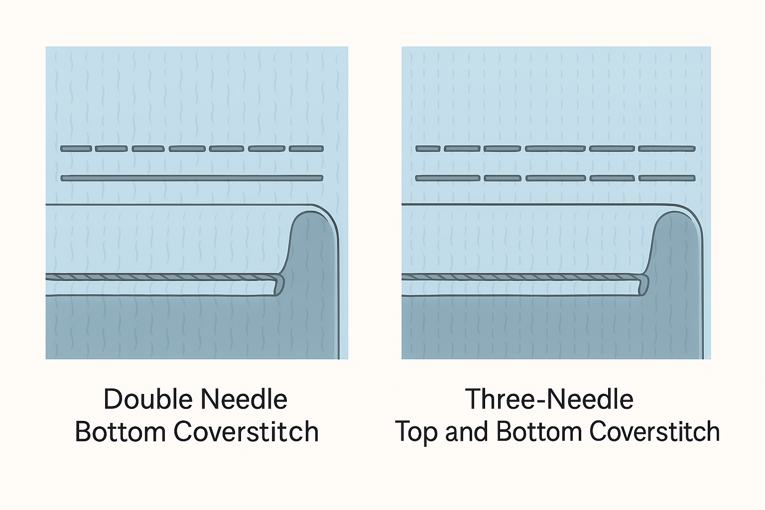 Bottom Seam Construction in Knitwear: Stitching Guide & Tools