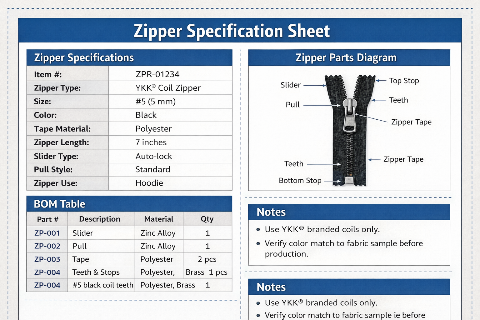 Zipper Specifications in Garment Bill of Materials (BOM)